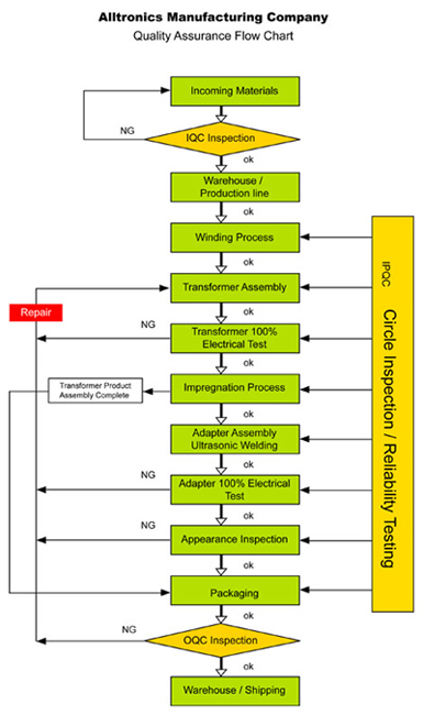 Alltronics Holdings Limited